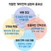 산업용 전력 전기요금 피크전력 관리법 네이버 블로그